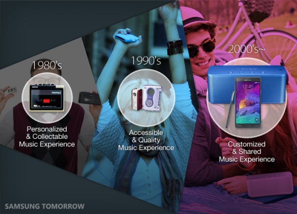 Music becoming my life: the Evolution of Portable Audio Devices ...