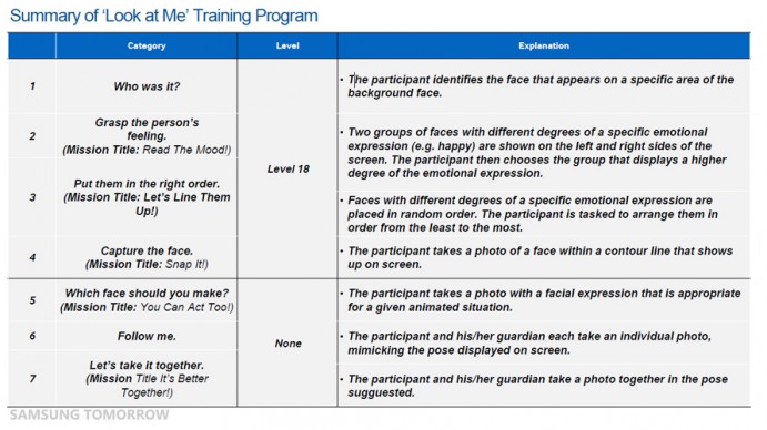 Look At Me App: Why, How and… Will it work? – Samsung Global Newsroom