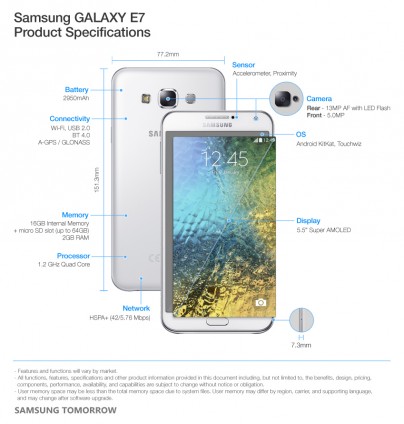Samsung Announces the Launch of GALAXY E7 and GALAXY E5 – Samsung ...