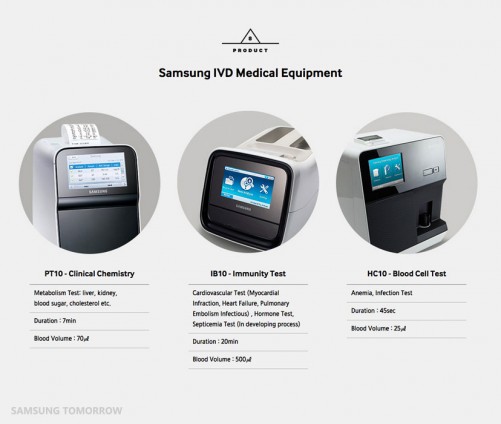 [Design Story] Samsung Smart Diagnostic Service: Better Health Around ...