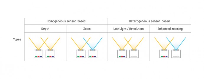 Think Next-Generation Mobile Camera: Present and Future Technologies ...