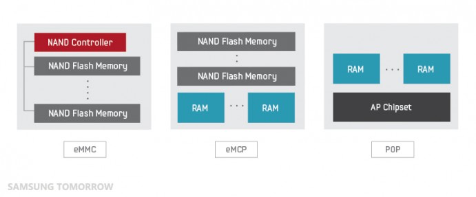 [Editorial] Packaging with a Punch – Samsung Global Newsroom