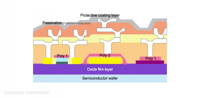 Eight Major Steps to Semiconductor Fabrication, Part 6: The Addition of ...