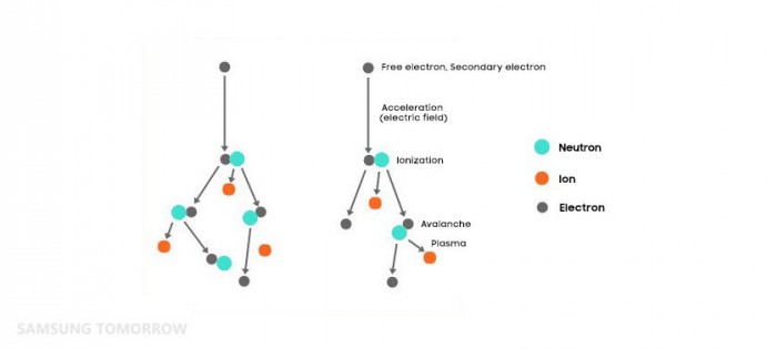 Eight Major Steps to Semiconductor Fabrication, Part 5: Etching a ...