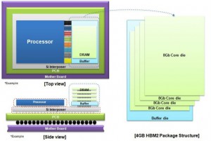 Samsung Begins Mass Producing World’s Fastest DRAM – Based on Newest ...