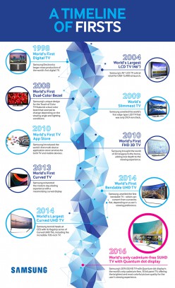 [Infographic] A Timeline of Samsung Electronics’ Firsts in the TV ...
