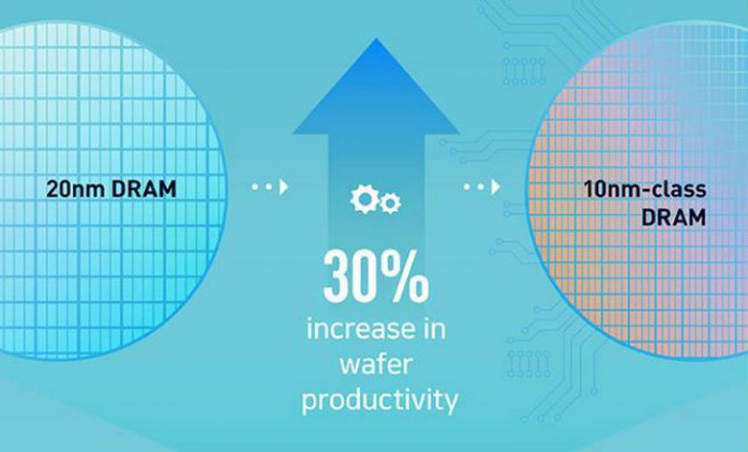 Exploring the Key Samsung Technologies That Enabled 10nm-Class DRAM – Samsung Global Newsroom