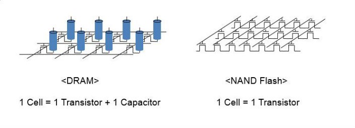 Exploring the Key Samsung Technologies That Enabled 10nm-Class DRAM ...