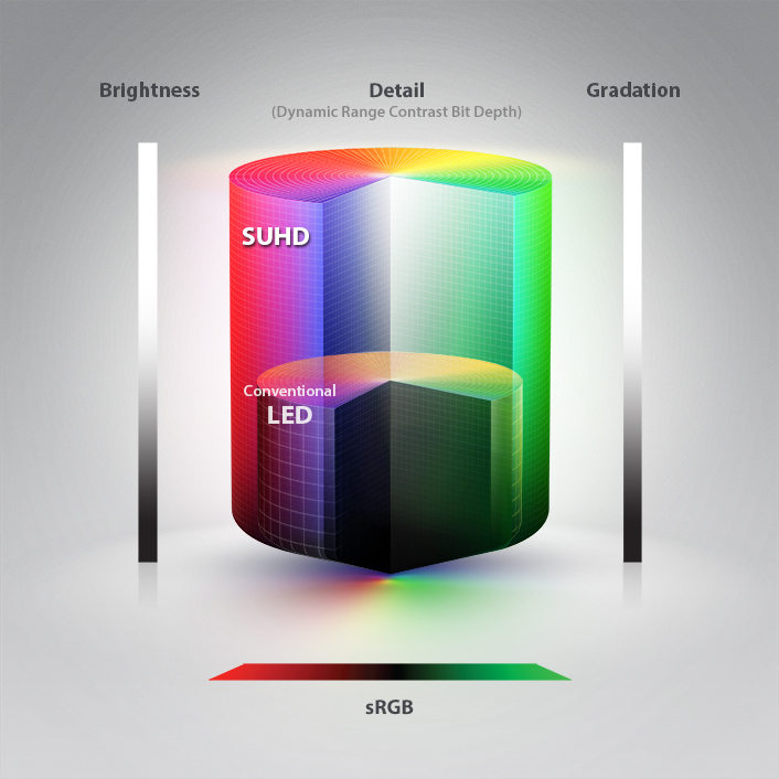 Why Quantum Dot Technology Is Great For HDR High Dynamic Range Why Quantum Dot Technology Is Great For HDR High Dynamic Range