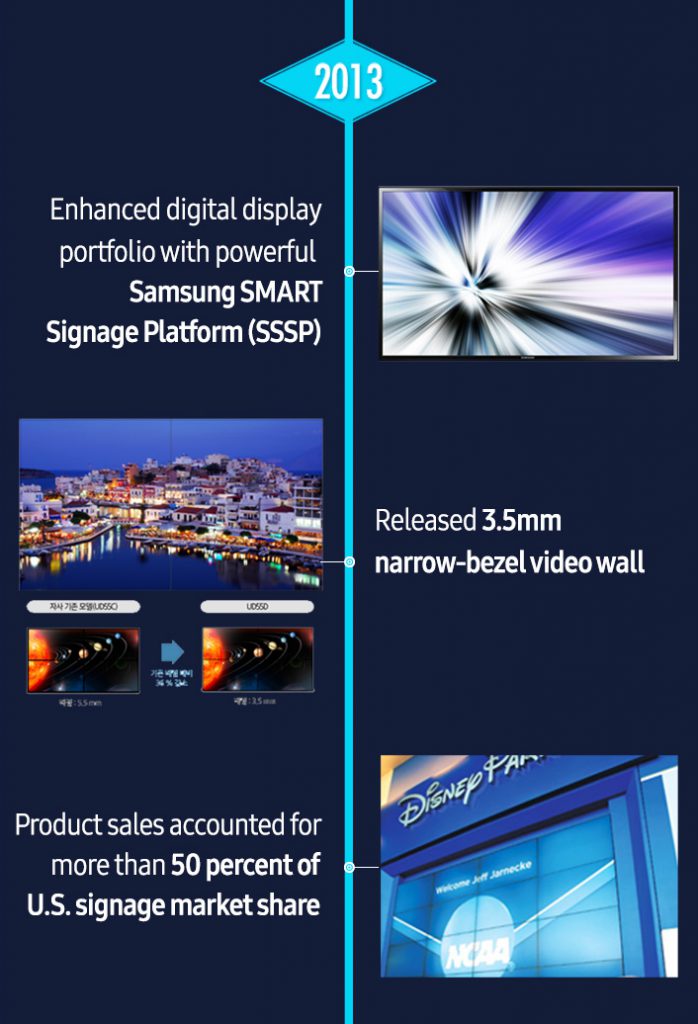 7 Years of Innovative Signage Solutions – Samsung Global Newsroom