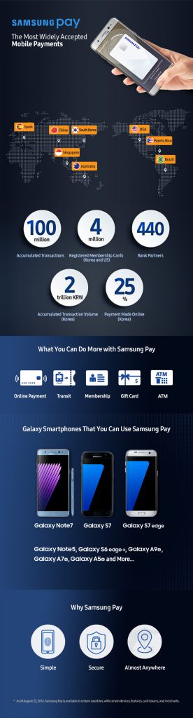 [Infographic] Samsung Pay Celebrates First Year’s Achievements ...