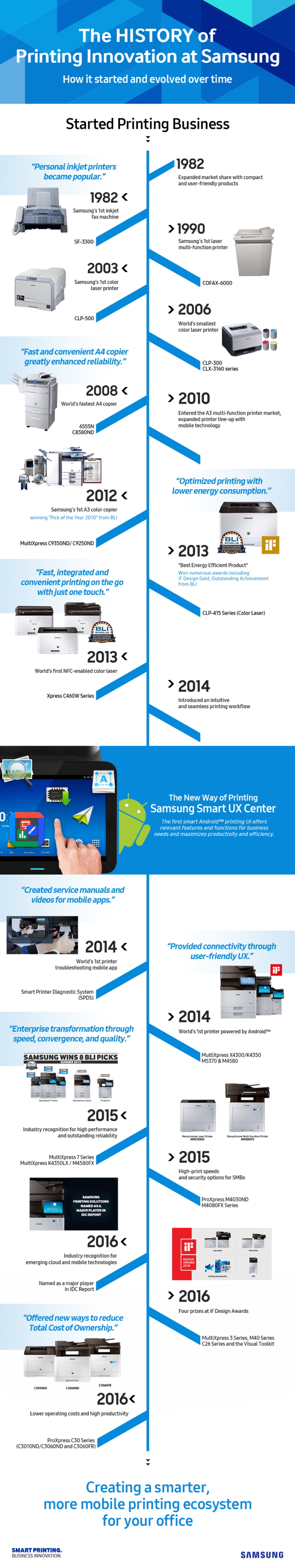  Infographic The History Of Printing Innovation At Samsung LaptrinhX