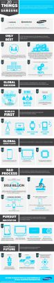 [Infographic] 20 Things You Didn’t Know about Samsung – Samsung Global ...
