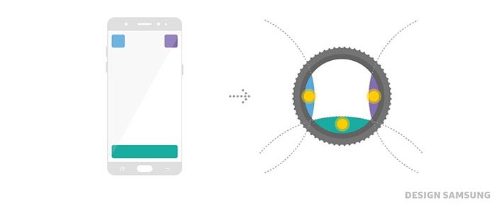 [Design Story] Rethinking the Circle: Circular UX Design Story ...