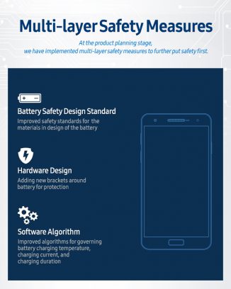 Samsung Announces New and Enhanced Quality Assurance Measures to ...