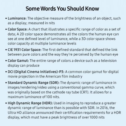 Color Volume: What It Is and Why It Matters for TV – Samsung Global ...