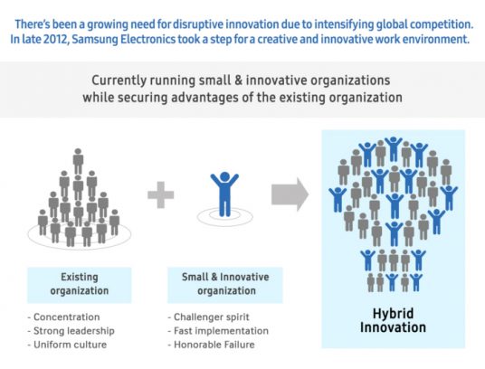 C-Lab: Instilling a Spirit of Adventure and Startup Culture at Samsung ...