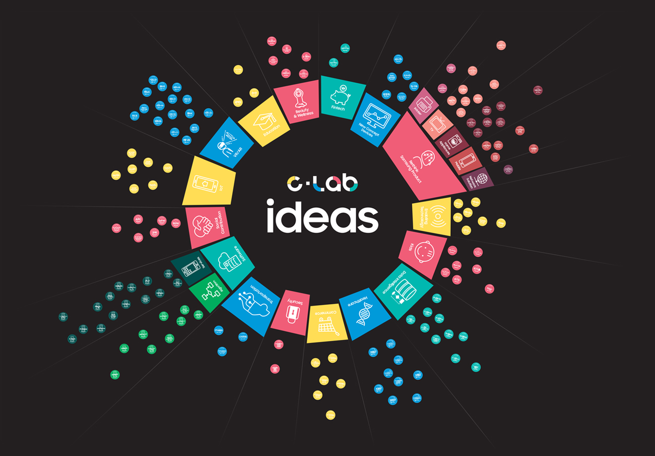 C-Lab: Instilling a Spirit of Adventure and Startup Culture at Samsung ...