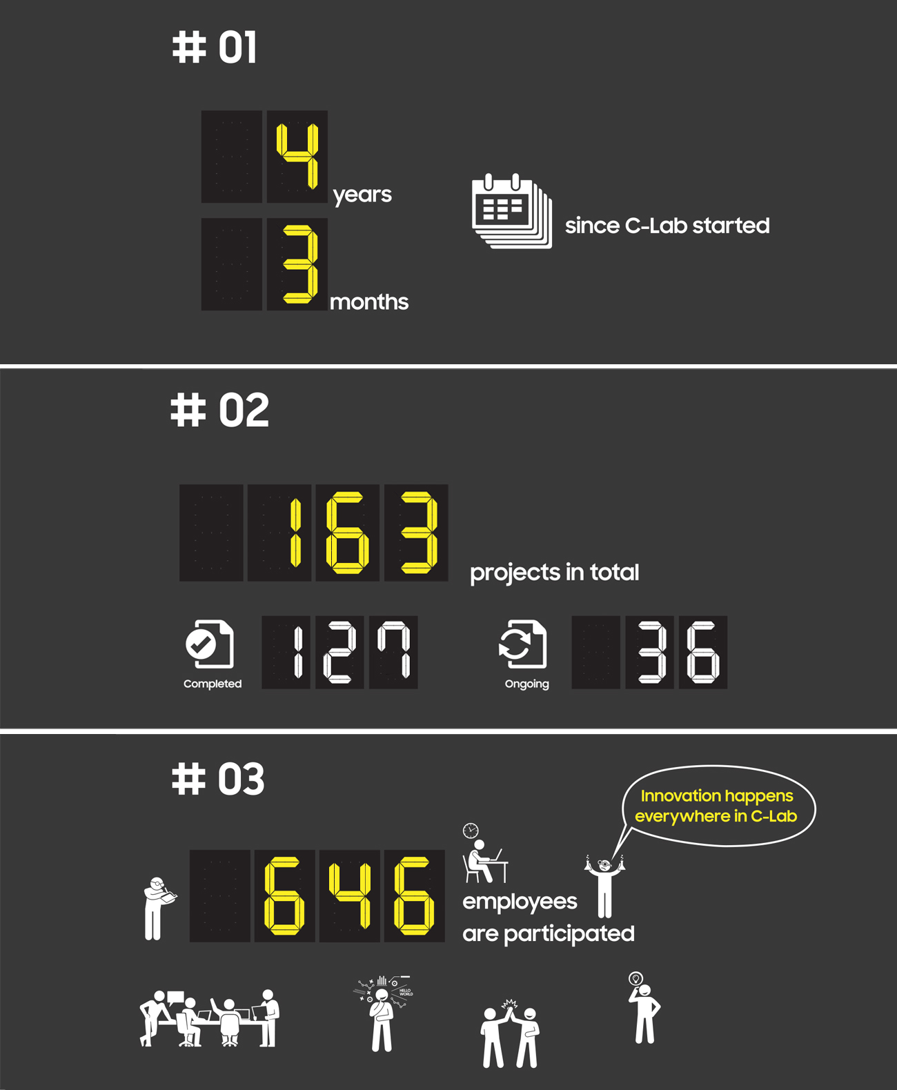 C-Lab: Instilling a Spirit of Adventure and Startup Culture at Samsung ...