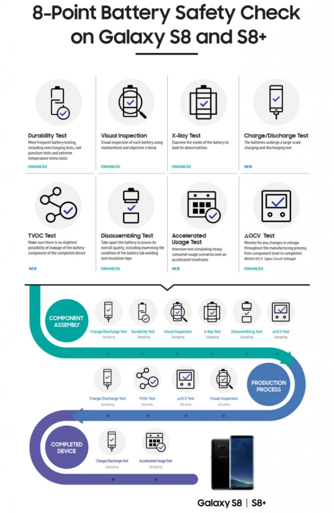 [Interview] How Samsung Built the Galaxy S8 to Redefine What’s Possible ...