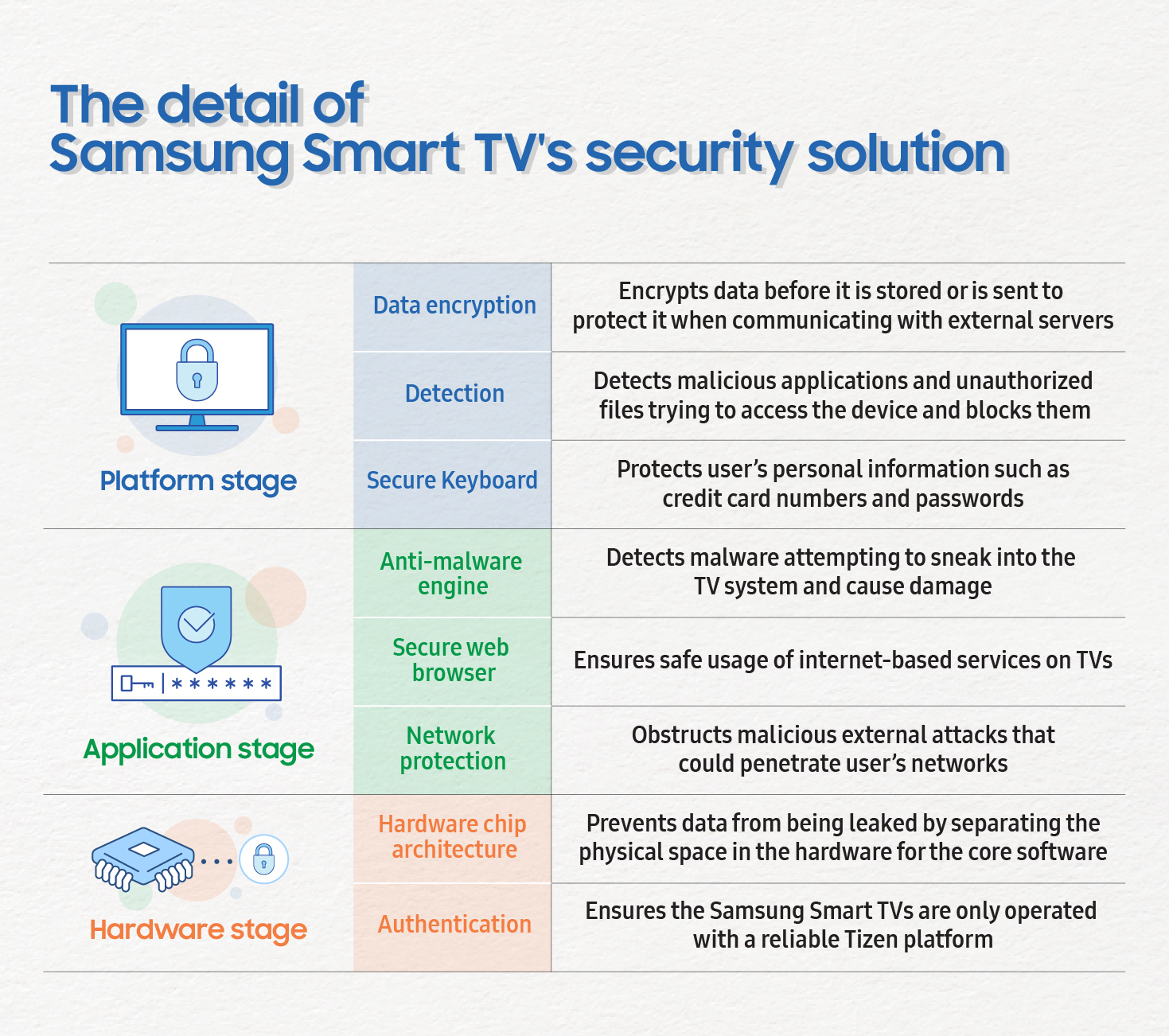 What Samsung Is Doing to Keep Your Smart TV Secure – Samsung Global ...
