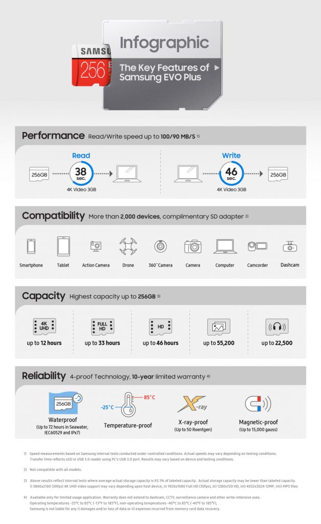 A Must-Have for Your Smartphone: Memory Cards – Samsung Global Newsroom