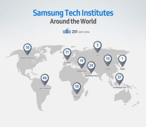 Over 200 Samsung Tech Institutes Help Youth Around the World Reach ...