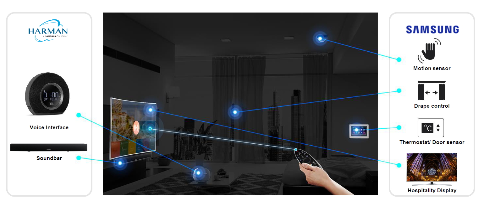 How Samsung and HARMAN Synergy Will Define Next Generation Experiences ...