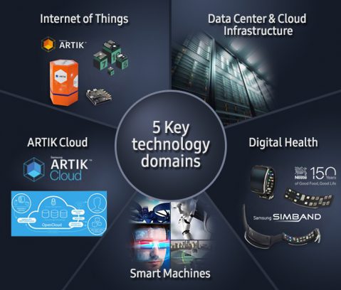 [Innovation Feature Part 2] Samsung Opening up to Startups and Partners ...