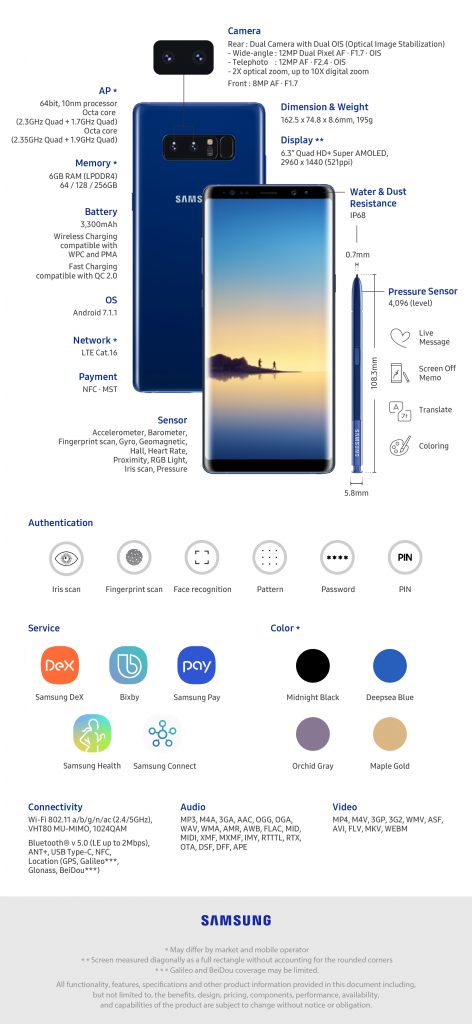 [Infographic] The Features and Functions of the Galaxy Note8 – Samsung ...