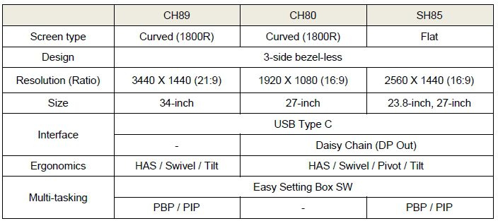 Samsung Electronics Debuts Three New Professional Monitors for the ...