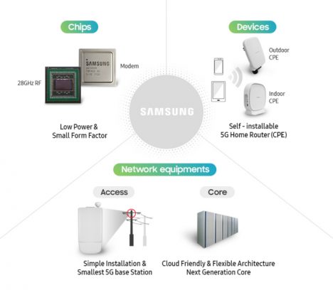 5G Is Now, Part 2: High End Performance From Equipment to Devices and ...
