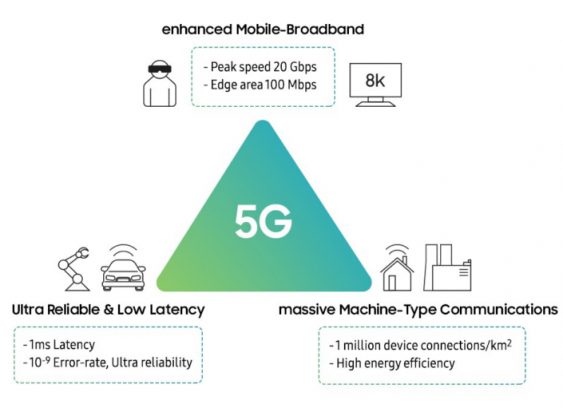 5G Is Now, Part 1: 2018, the Year of 5G – Samsung Global Newsroom