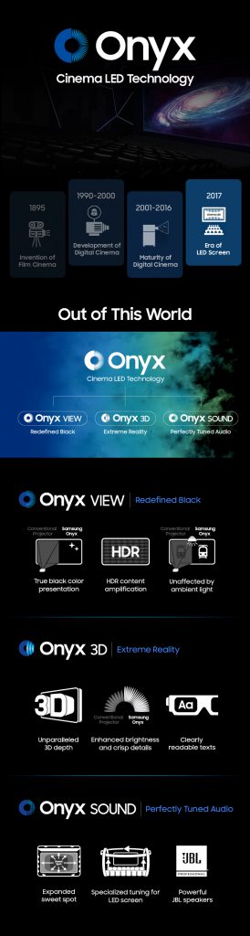 [Infographic] Samsung Onyx Cinema LED Screen: the Next Generation of ...