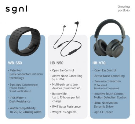 Innomdle Lab: How the First Ever C-Lab Spin-off Embarked on a Voyage of ...