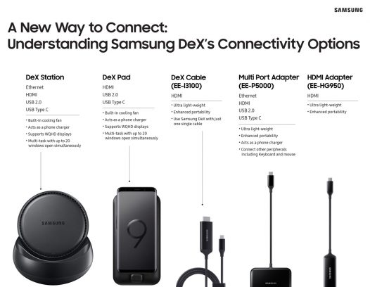Bringing Samsung DeX to Life – Samsung Global Newsroom