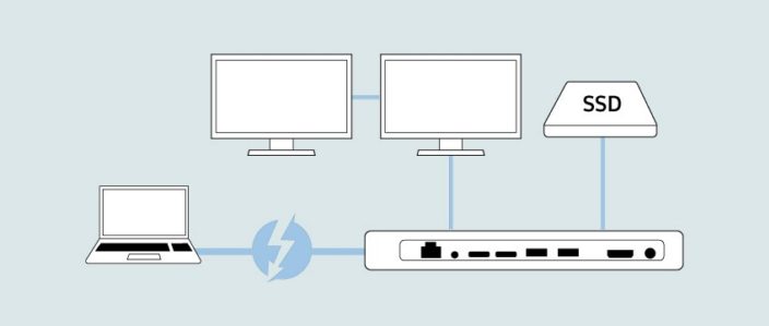 Thunderbolt™ 3: a Single Cable Solution for Next-Level Connectivity ...