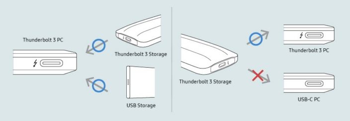 Thunderbolt™ 3: a Single Cable Solution for Next-Level Connectivity ...