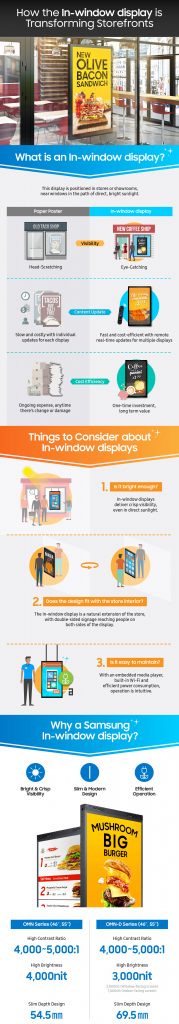 [Infographic] A Closer Look at Samsung’s 2019 In-window Displays ...