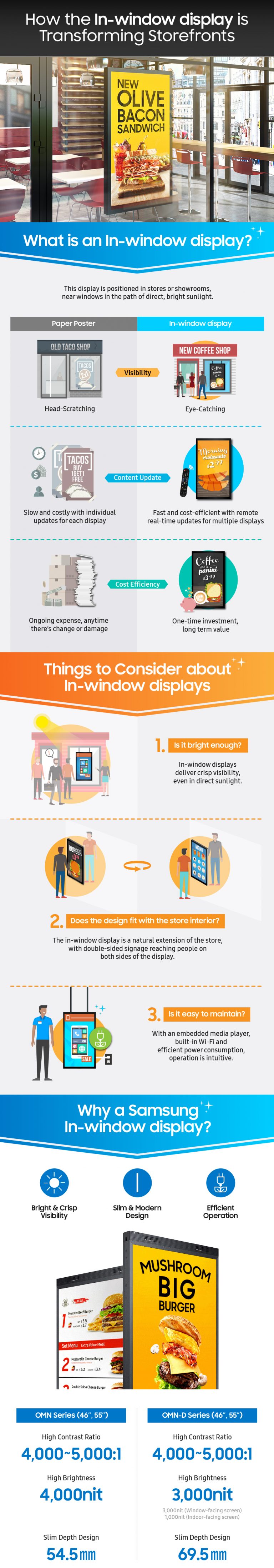 [Infographic] A Closer Look at Samsung’s 2019 In-window Displays ...