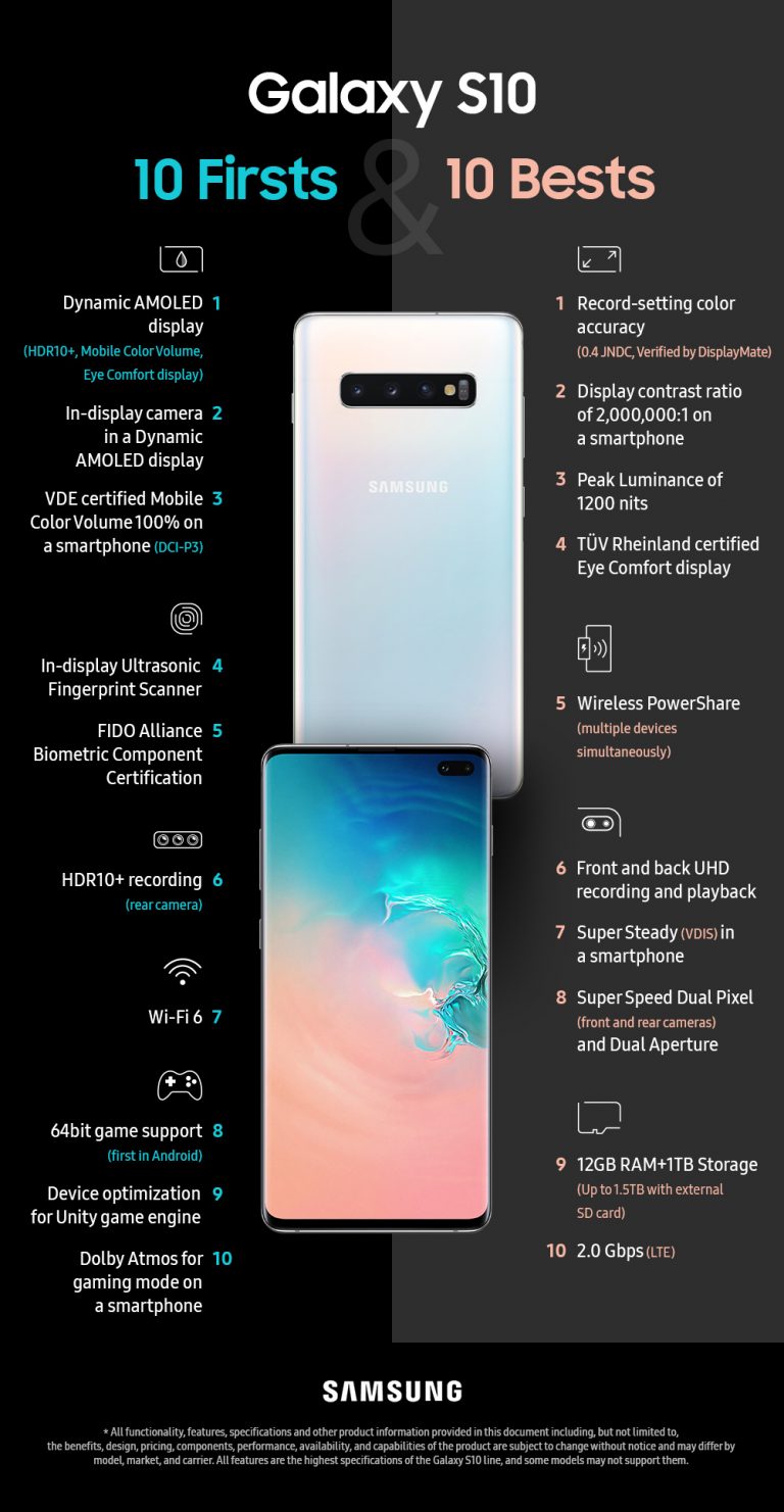 [Infographic] 10 Firsts and 10 Bests from the Galaxy S10 – Samsung ...