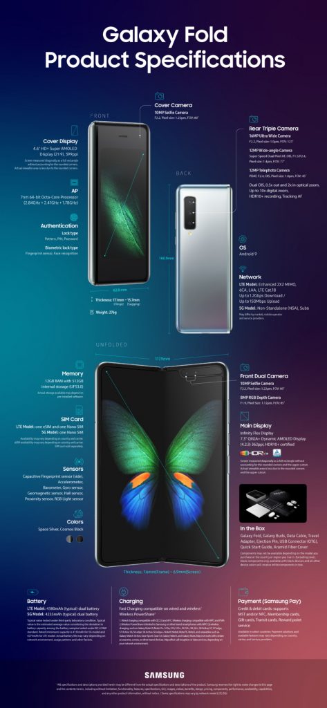 [Infographic] Galaxy Fold: The Technology Behind a Whole New Smartphone ...