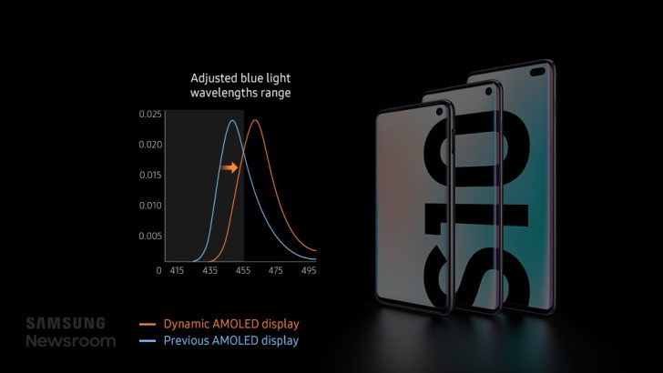 Easy on the Eyes: How the Galaxy S10’s Display Protects Users from Blue ...