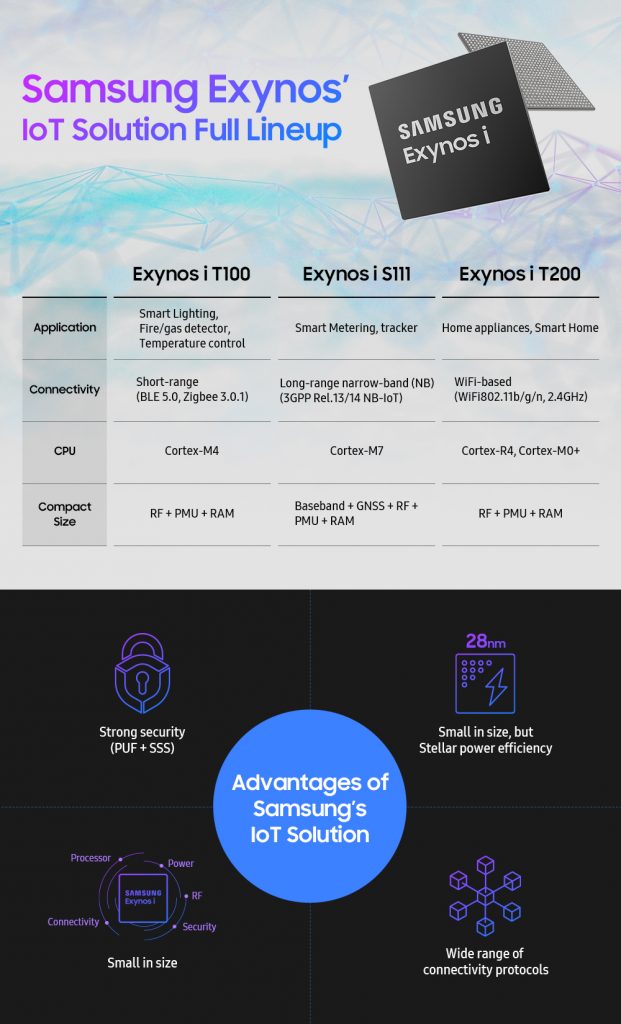 [Infographic] Samsung’s Full Range of Secure and Reliable IoT ...
