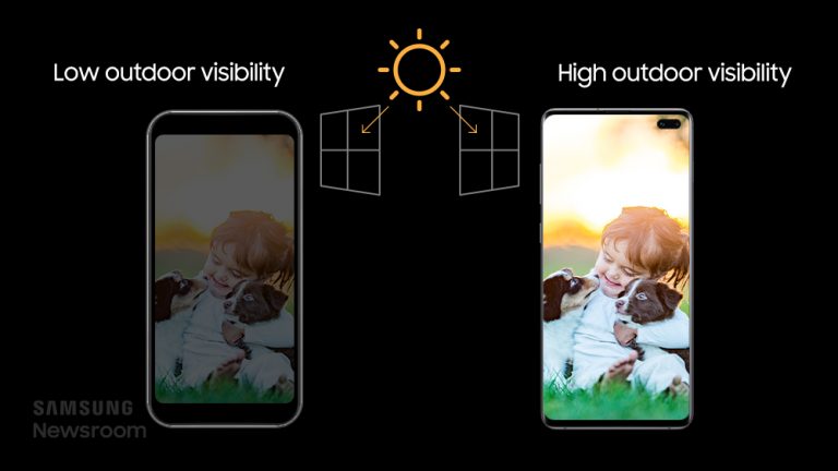 How Colors Bring Out the Best in the Galaxy S10’s Dynamic AMOLED ...