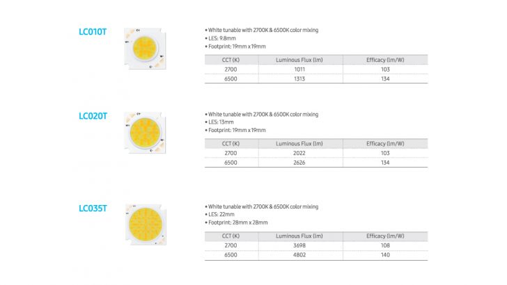 Samsung’s Award-Winning T-Series COB LED Delivers Finely Tunable ...