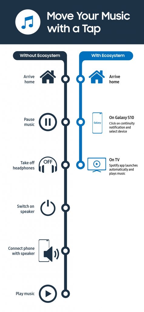 How to Do More by Doing Less with Samsung’s Ecosystem – Samsung Global ...