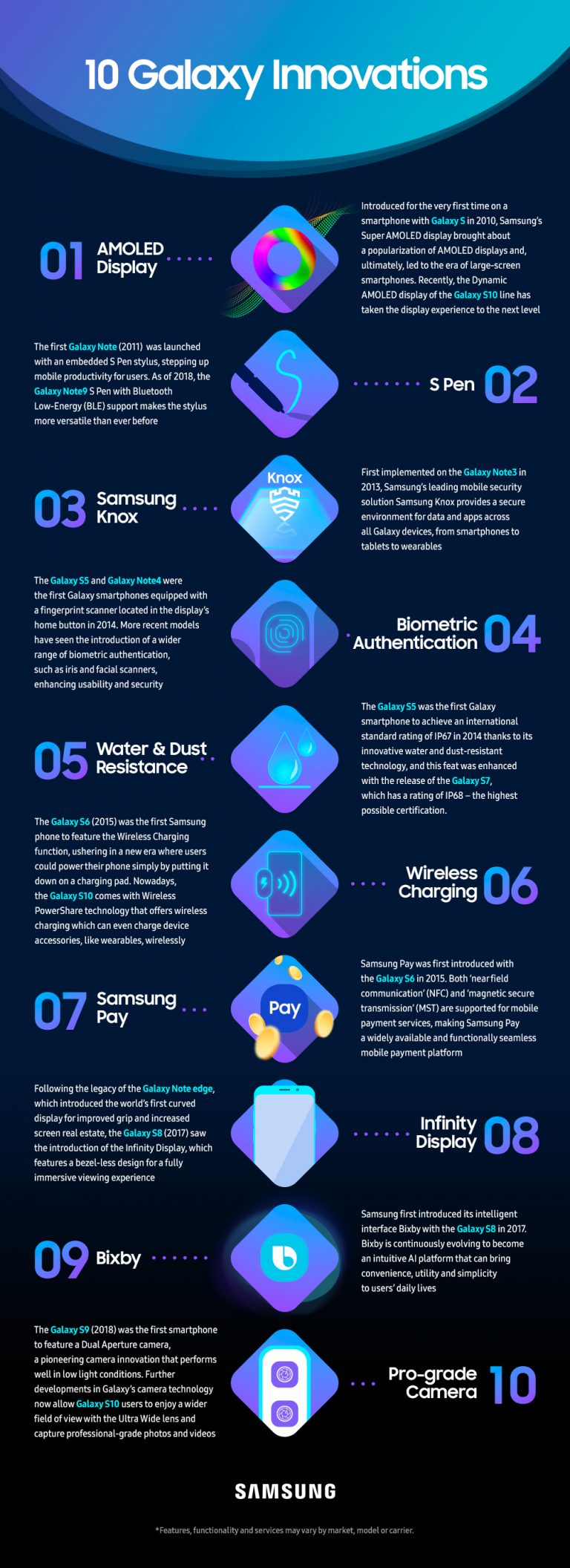 10 for 10: Highlights from a Decade of Galaxy Innovation – Samsung ...