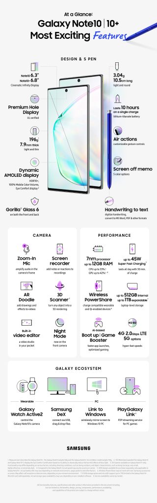 [In-Depth Look, Part 1] At a Glance: Galaxy Note10 | Note10+ Most ...
