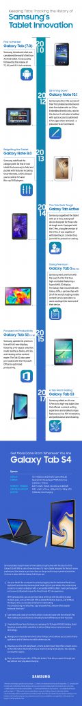 [Infographic] Samsung Mobile Innovation: Setting a New Bar for Tablet ...